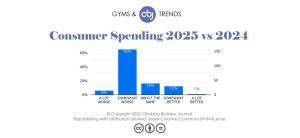 Gyms and Trends 2025 - Climbing Business Journal