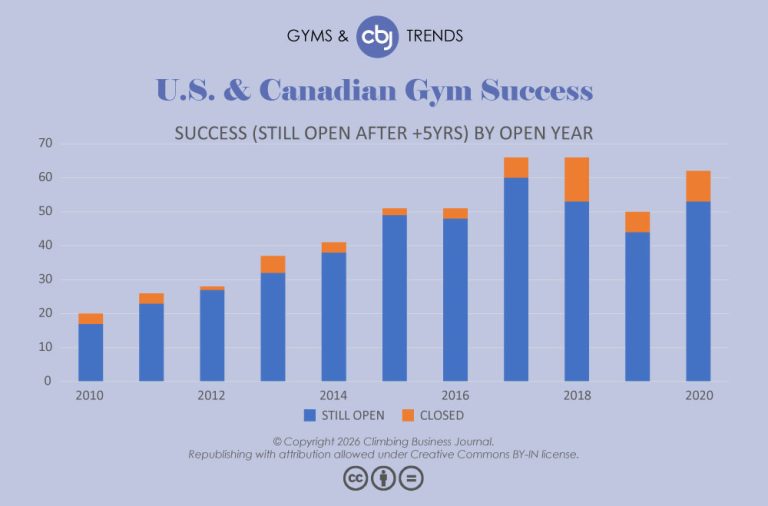 Gyms and Trends 2025 - Climbing Business Journal